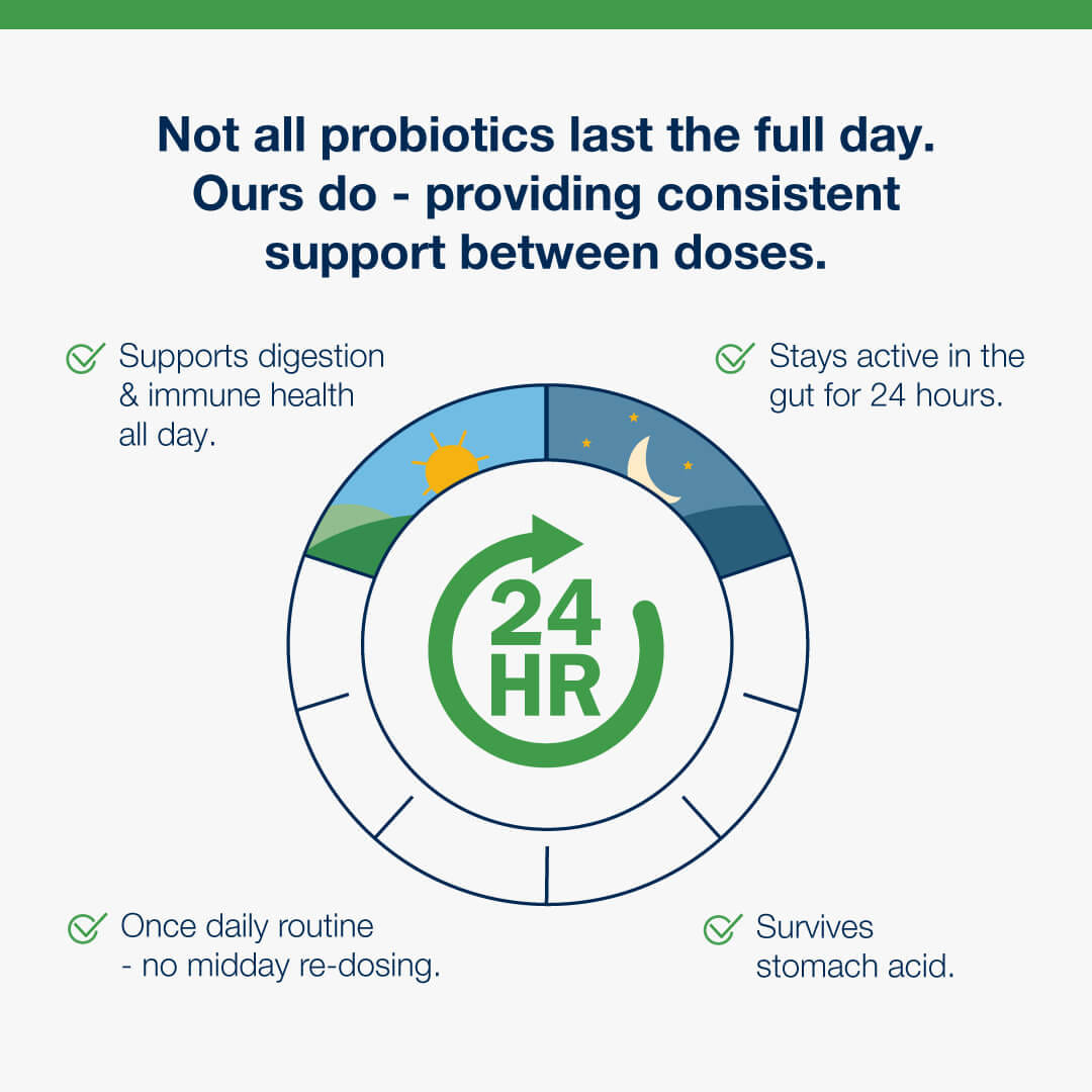 UltraFlora® Everyday Plus | High Strength Probiotic for Gut Health ...